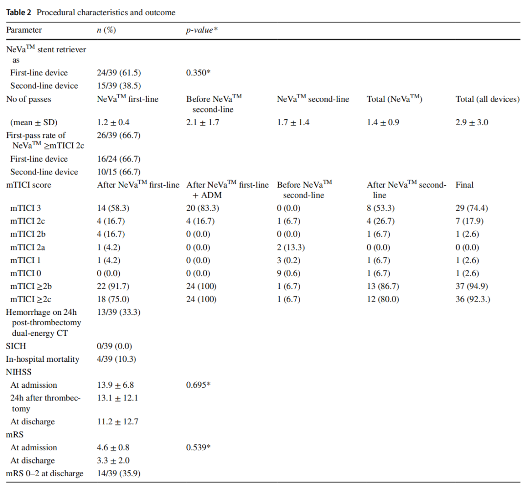 技术前沿 | NeVa™取栓支架治疗急性缺血性卒中的有效性和安全性评价 -- 严道医声网